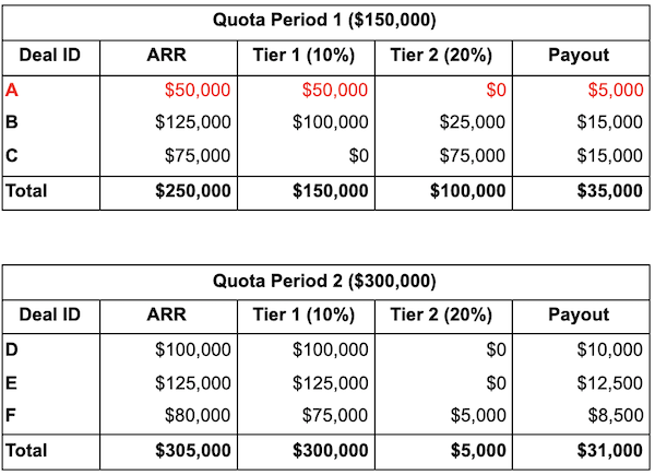 Commission Clawback Clauses in Sales